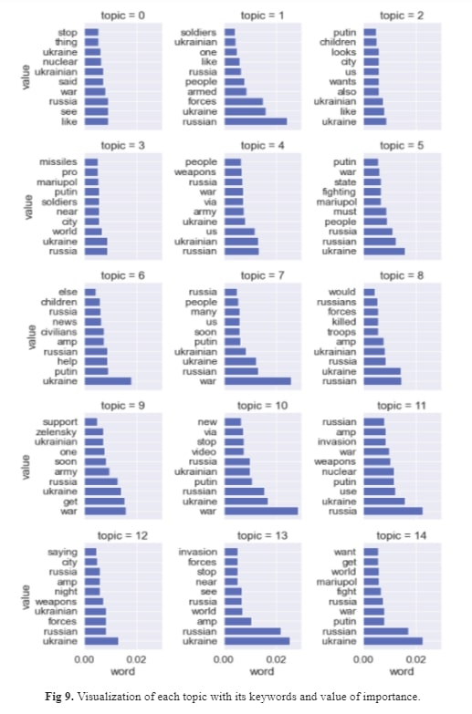 People’s opinion on Russia - Ukraine war