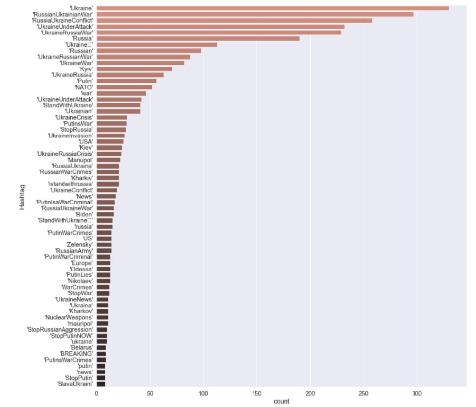 People’s opinion on Russia - Ukraine war